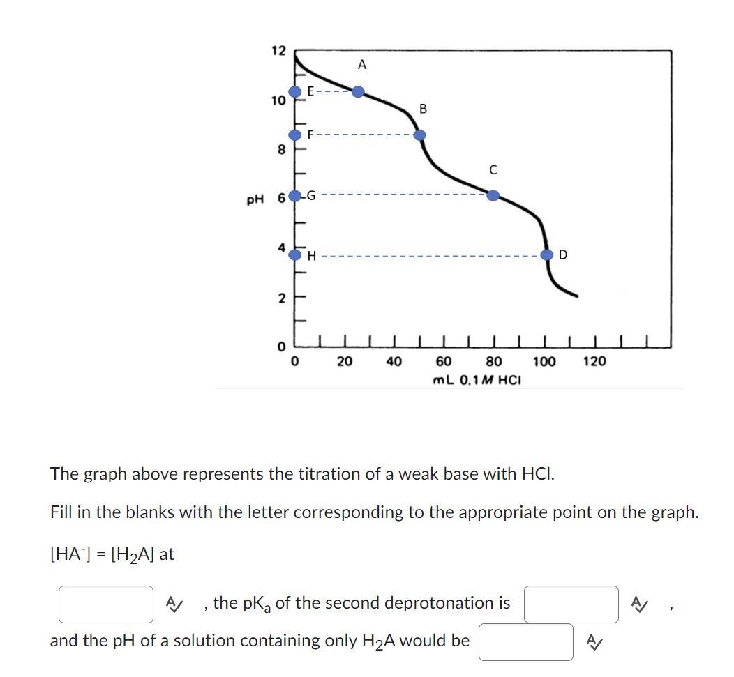 Solved The graph above represents the titration of a weak | Chegg.com