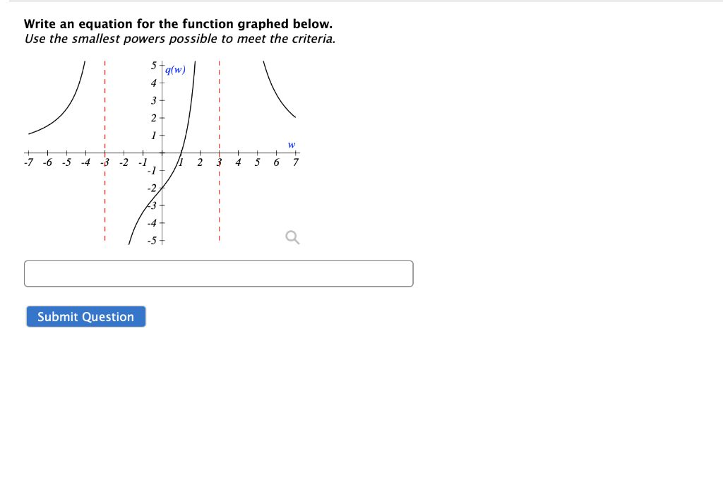 Solved Write an equation for the function graphed below. Use | Chegg.com