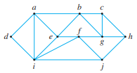 Solved Find a Hamiltonian cycle in each graph. Does | Chegg.com