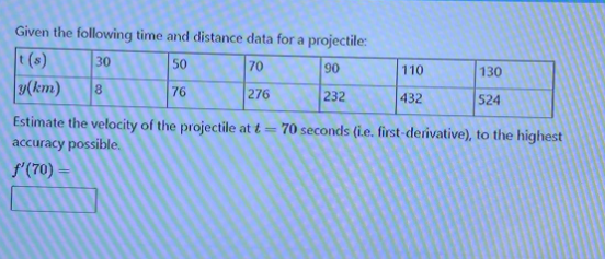Solved 110 8 Given the following time and distance data for | Chegg.com