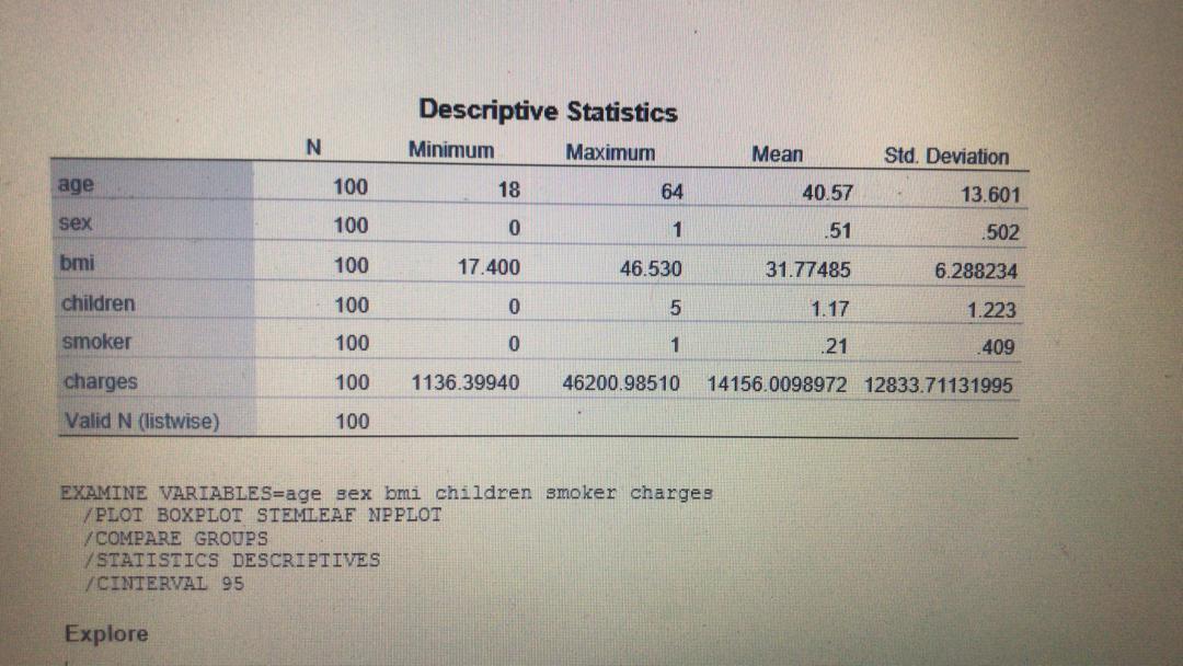 Solved Descriptive Statistics Minimum Maximum N Mean Std. | Chegg.com
