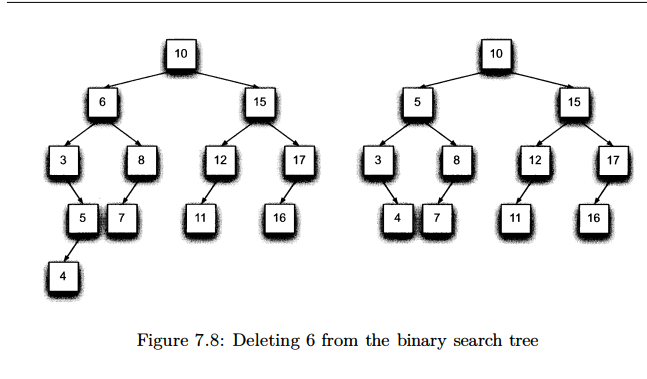 Solved 1- What is the drawback of the array I list | Chegg.com