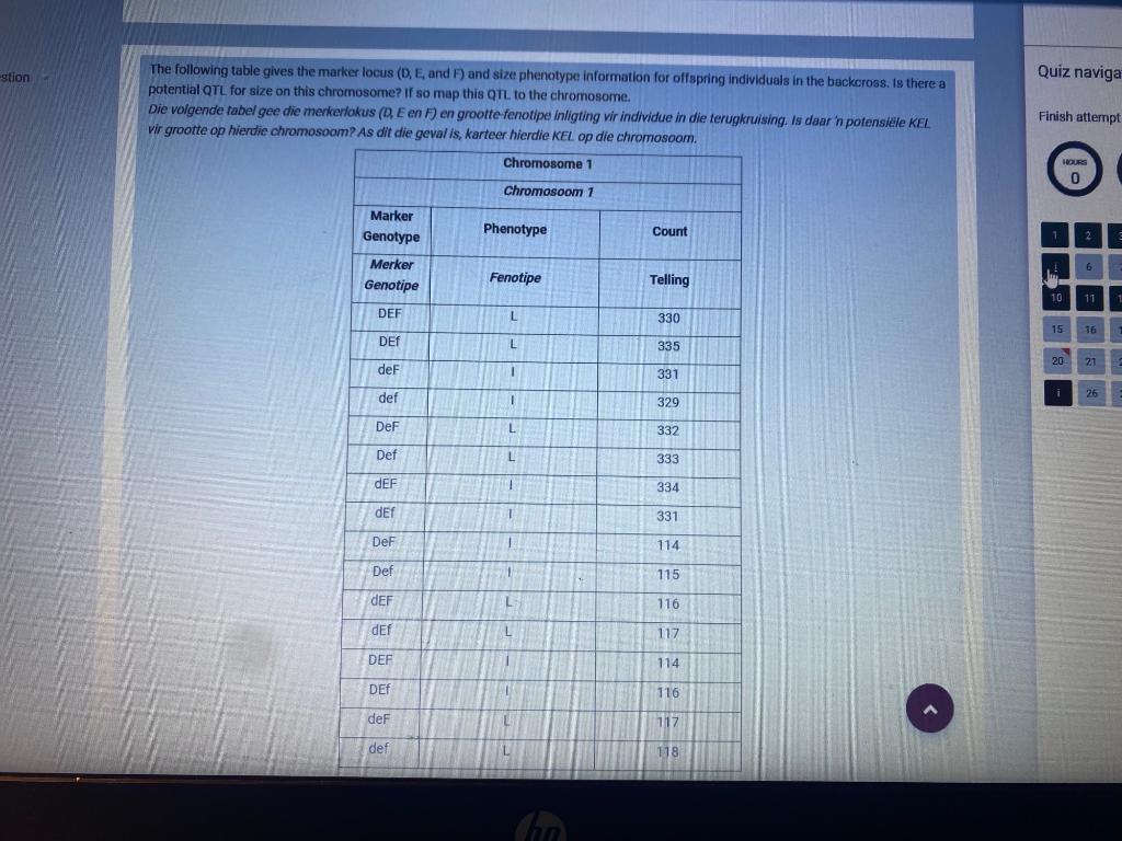 Solved The following table gives the marker locus (D, E1 and | Chegg.com