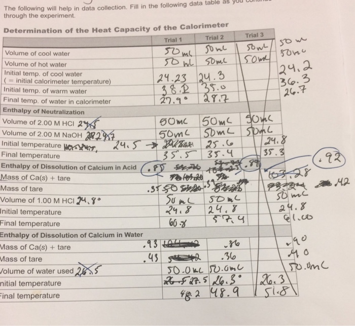 Solved How do I determine the enthalpy of dissolution of Ca | Chegg.com
