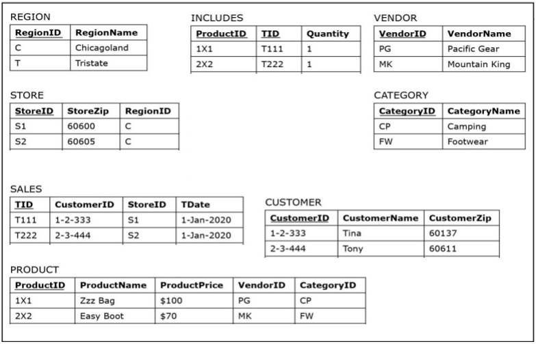 Solved Step 1 Using Ssms And Creating A New Database And 