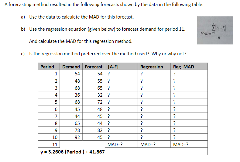 Solved A forecasting method resulted in the following | Chegg.com