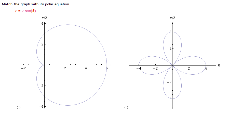 Solved Match the graph with its polar equation. r = 2 sec(θ) | Chegg.com