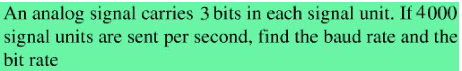 Solved An analog signal carries 3 bits in each signal unit. | Chegg.com