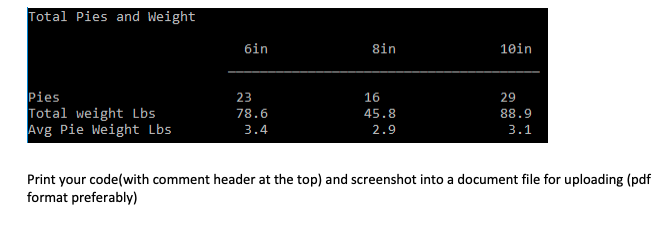 Solved Create a program to read an inventory file that | Chegg.com