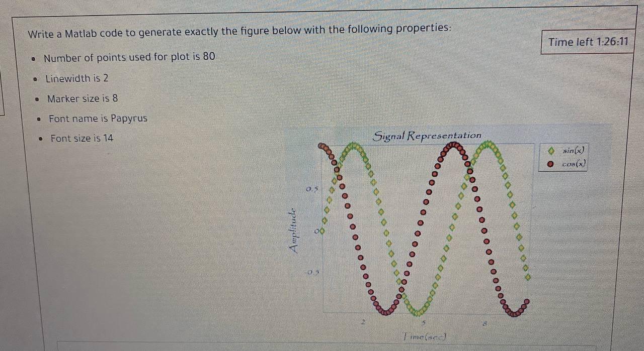 Solved Write a Matlab code to generate exactly the figure | Chegg.com