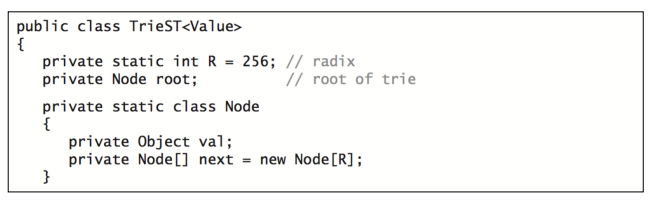 Solved 1- Draw the R-way trie for storing the following | Chegg.com