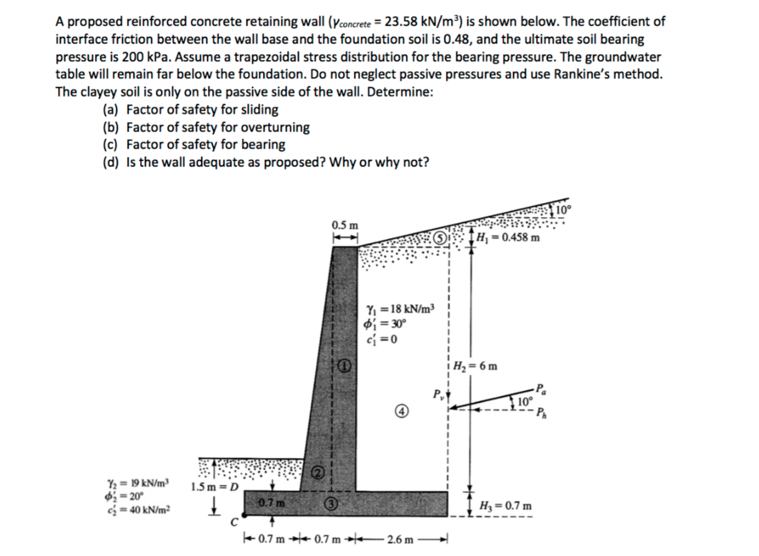 Solved A proposed reinforced concrete retaining wall | Chegg.com