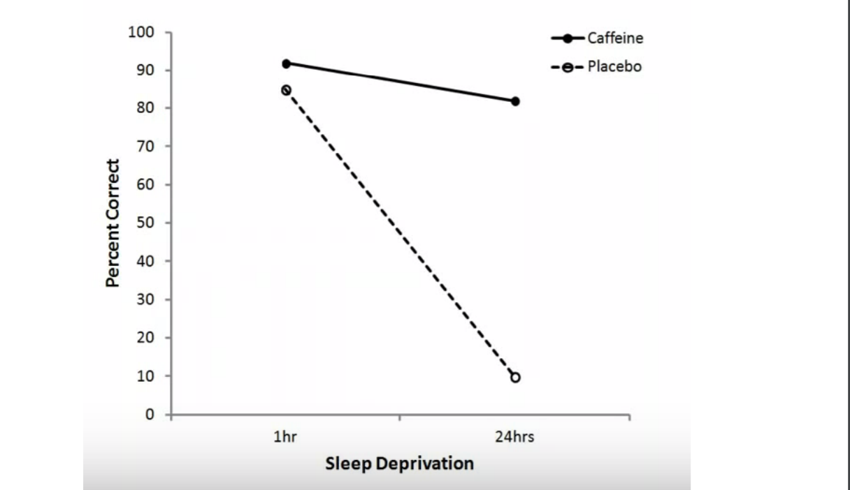 Solved Main Effect vs. Interaction Effect . Main Effect: An | Chegg.com