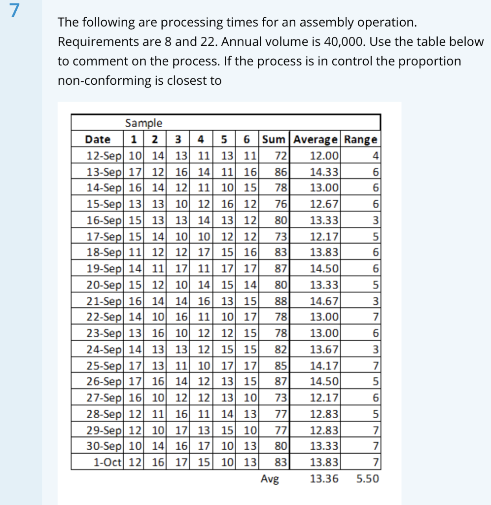 Solved 7 The following are processing times for an assembly | Chegg.com