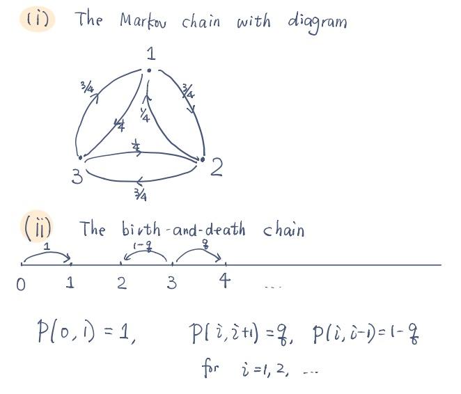 (i) The Markov chain with diagram 1 34 Yx 2 3 3½ (ii) | Chegg.com