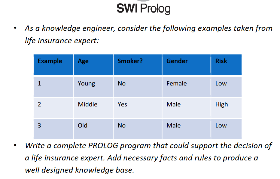 Solved As a knowledge engineer, consider the following | Chegg.com