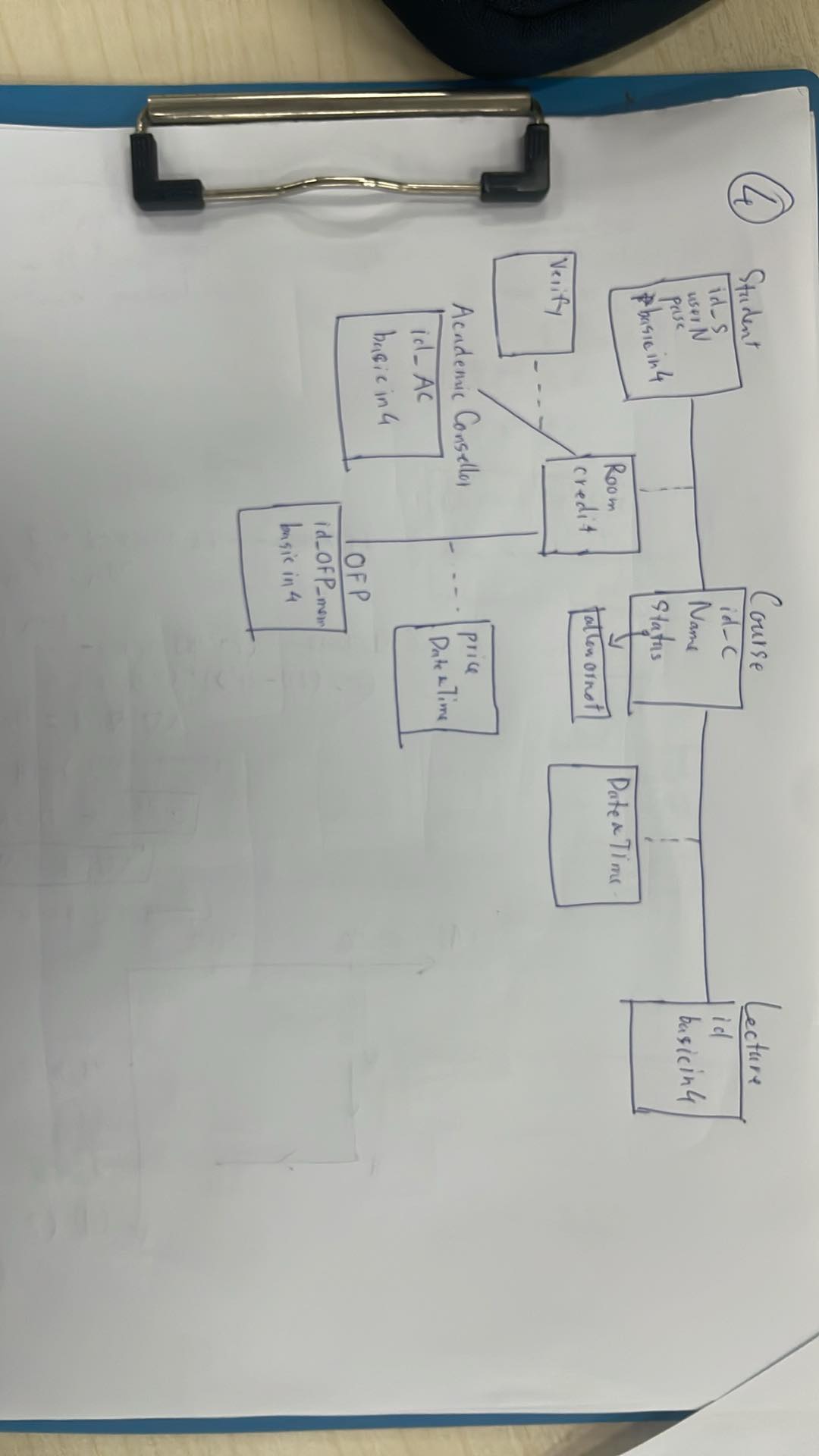 Solved please redraw the database class diagram for the | Chegg.com