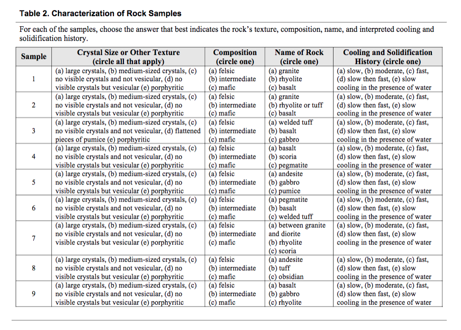 Solved Table 2 Characterization Of Rock Samples For Each