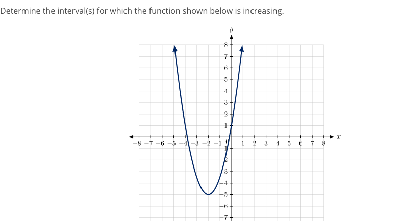 Solved Determine the interval(s) for which the function | Chegg.com