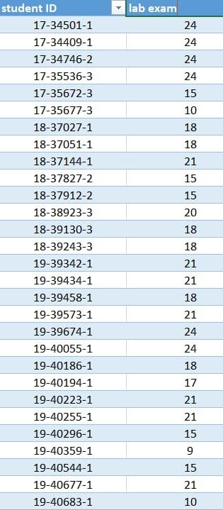 Solved Develop Grade sheet using Python Final Output: Excel | Chegg.com