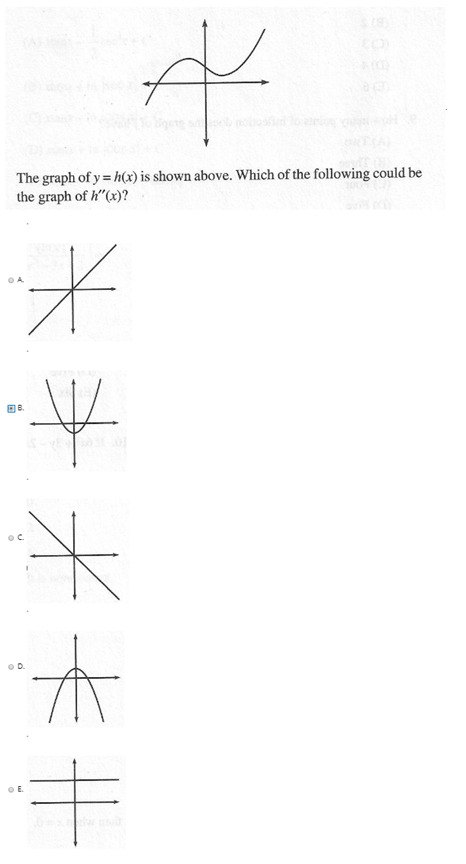 Solved The graph of y=h(x) is shown above. Which of the | Chegg.com
