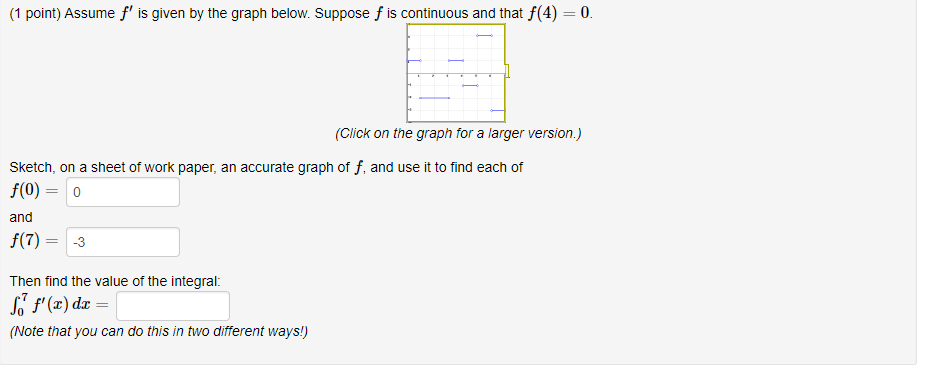 Solved 5 6 (1 point) Assume f' is given by the graph | Chegg.com