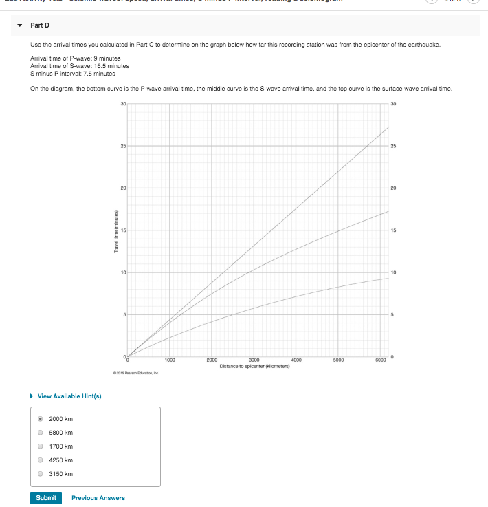Solved Part D Use the arrival times you calculated in Part C | Chegg.com