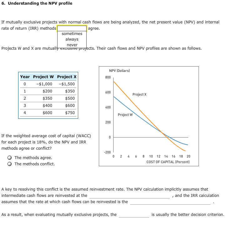 Solved 6. Understanding the NPV profile If mutually | Chegg.com