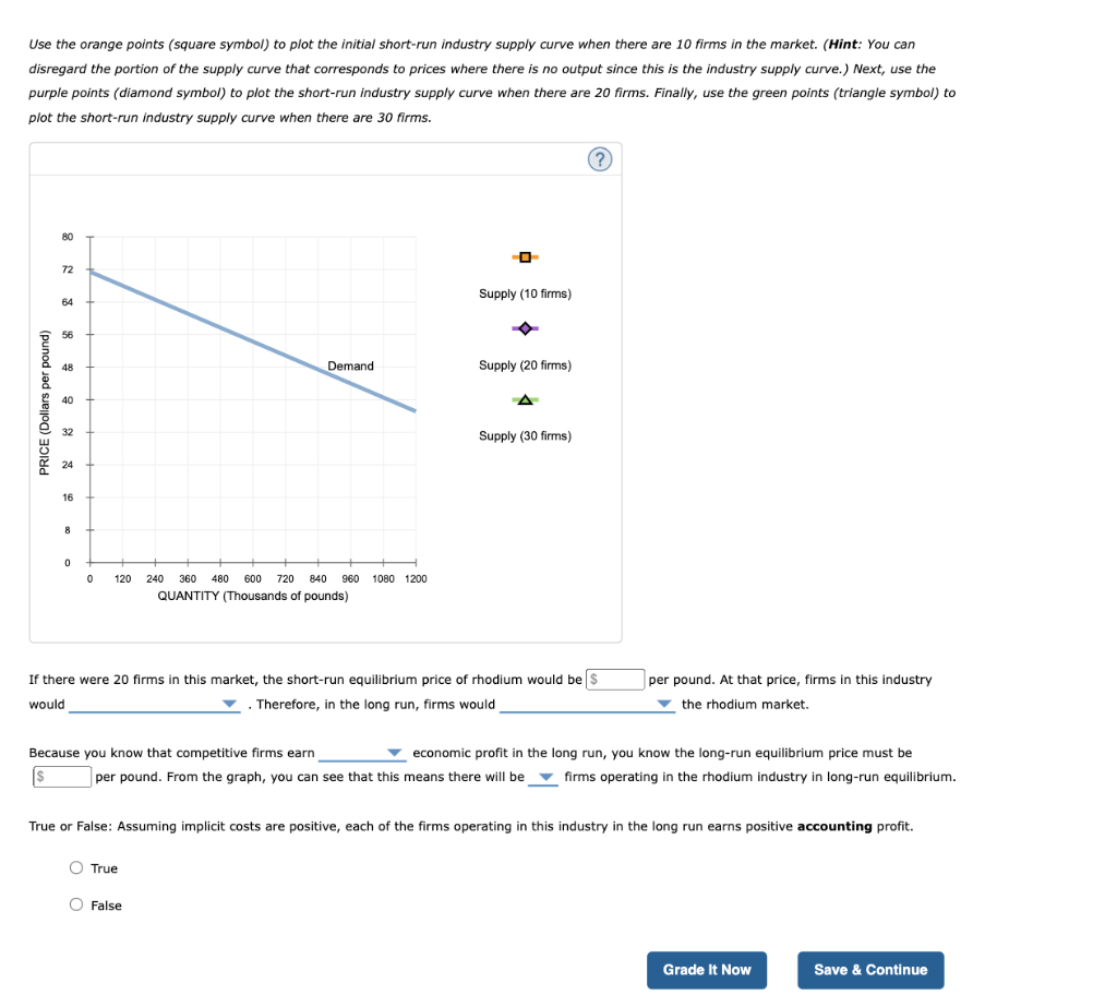 Solved 7. Short-run supply and long-run equilibrium Consider | Chegg.com