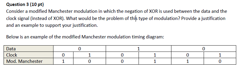 Solved Question 3 (10 pt) Consider a modified Manchester | Chegg.com