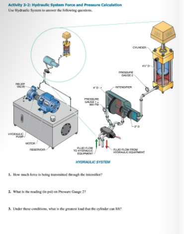 Activity 3-2: Hydraulic System Force and Pressure | Chegg.com