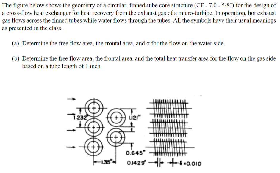 Solved The figure below shows the geometry of a circular, | Chegg.com