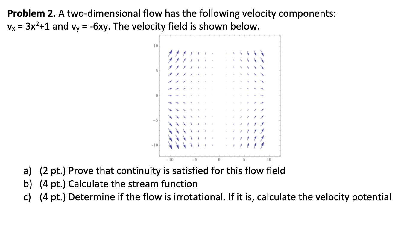 Solved Problem 2. A two-dimensional flow has the following | Chegg.com