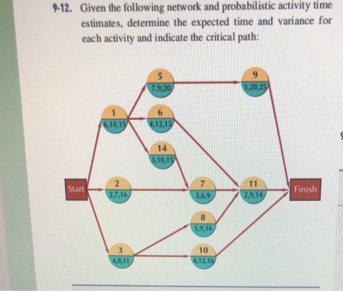 Solved Given the following network and probabilistic | Chegg.com