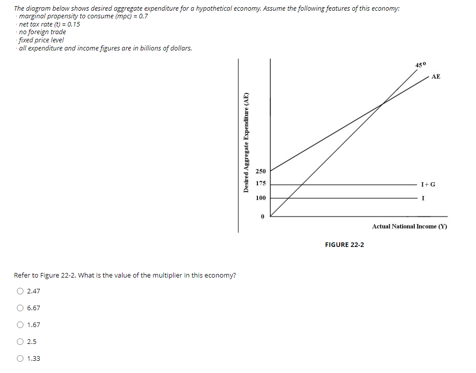 Solved Consider the basic AD/AS model. If there is a | Chegg.com