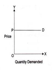 Solved Quantity Demanded | Chegg.com