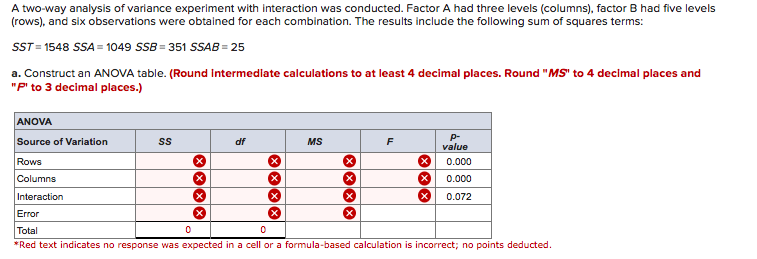 Solved A two-way analysis of variance experiment with | Chegg.com