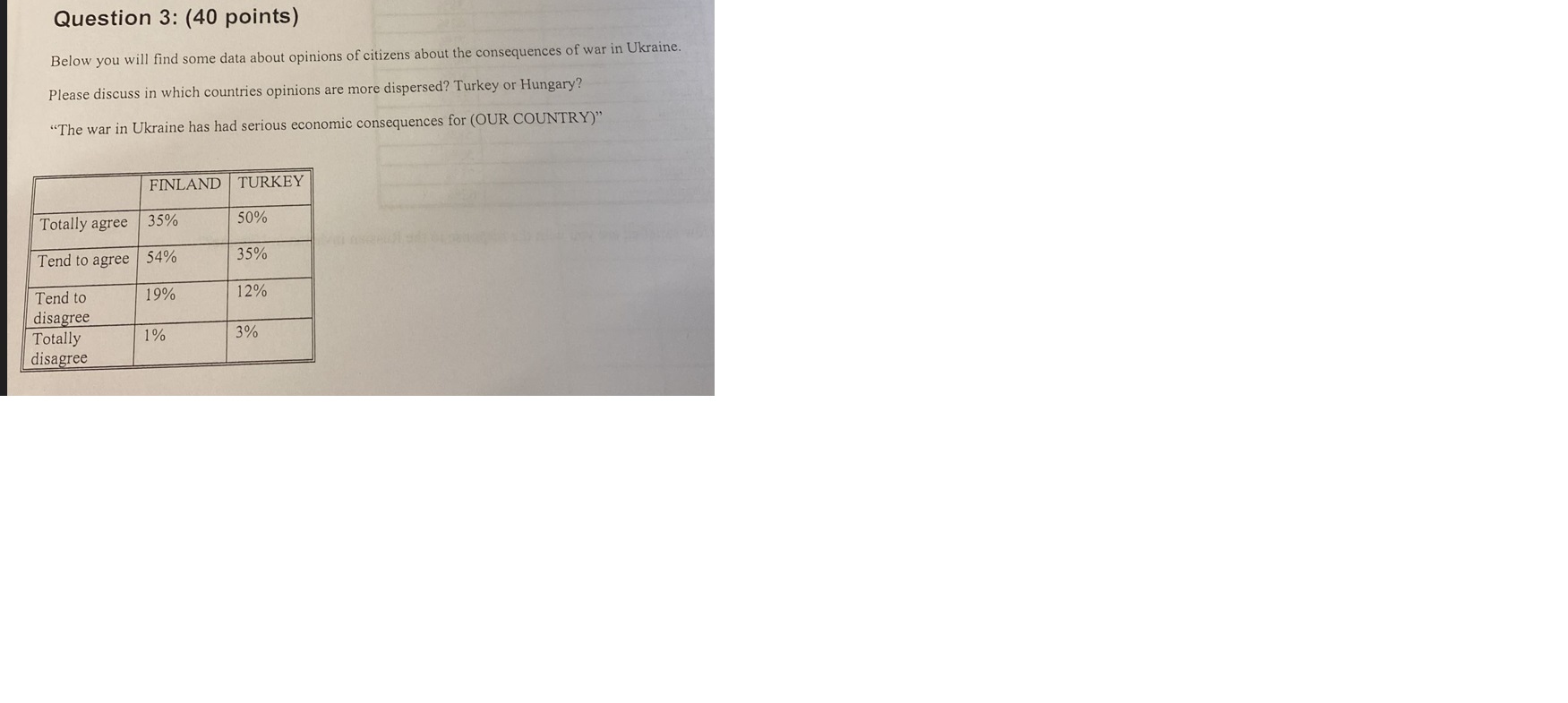 Solved Below you will find some data about opinions of | Chegg.com