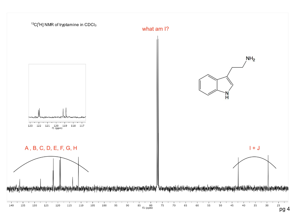 Solved 1H NMR of tryptamine in CDC13 G+H what am I? B+C F D | Chegg.com