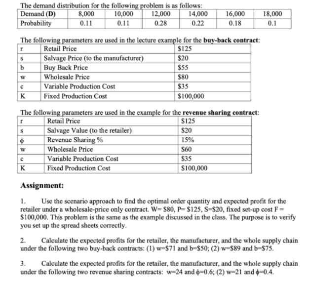 The demand distribution for the following problem is | Chegg.com