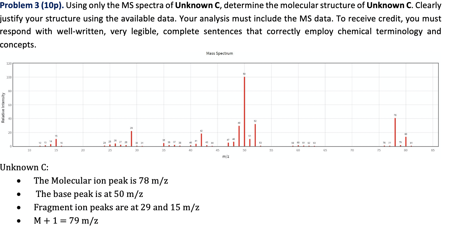 Lab Assignment 7 concerns the analysis of MS spectra | Chegg.com