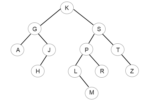 Solved Given the following Binary Search Tree: a. Type the | Chegg.com ...