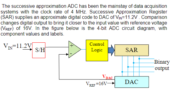 Solved The successive approximation ADC has been the | Chegg.com