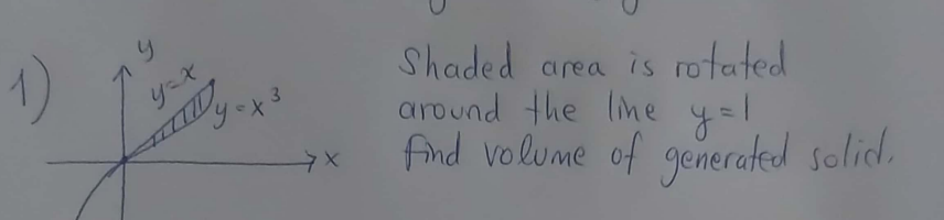 Solved Shaded area is rotated around the line y=1 Find | Chegg.com