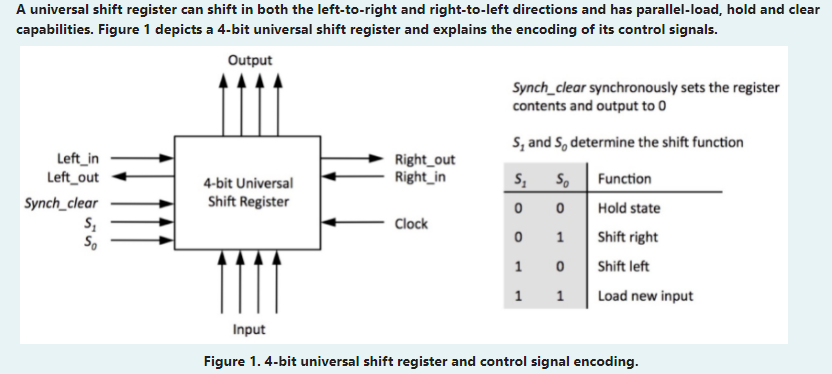 Solved A universal shift register can shift in both the | Chegg.com