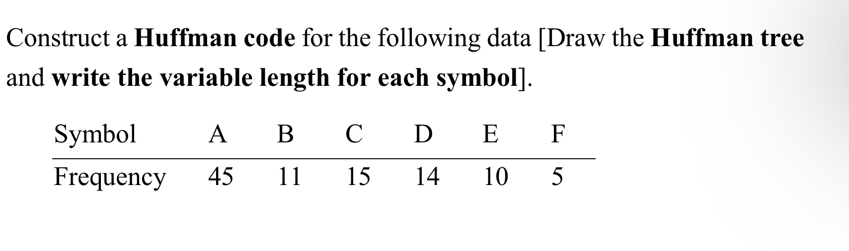 Construct A Huffman Code For The Following Data [draw