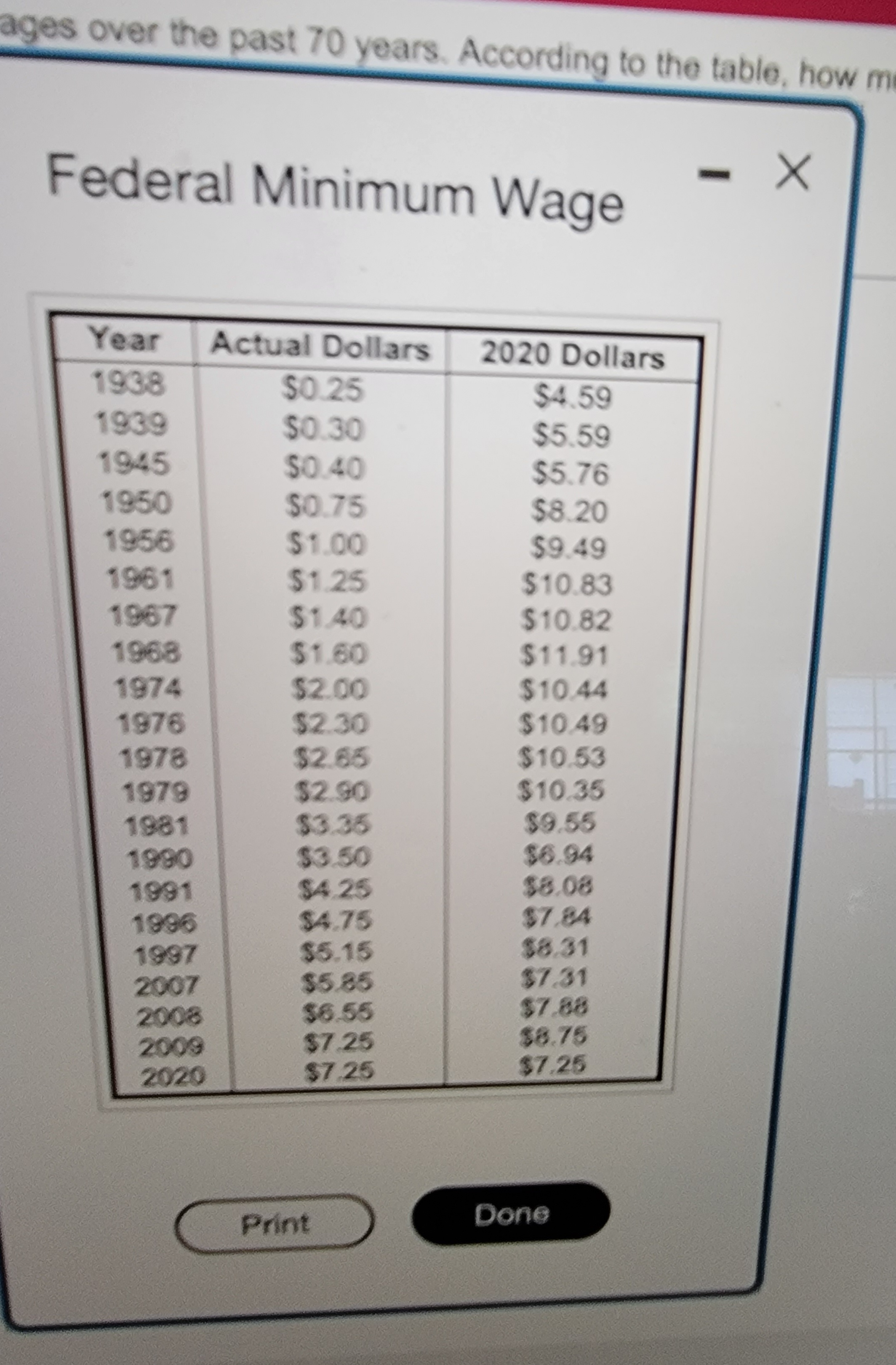 Solved The accompanying table shows federal minimum wages | Chegg.com
