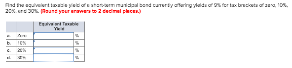 Solved Find the equivalent taxable yield of a short-term | Chegg.com