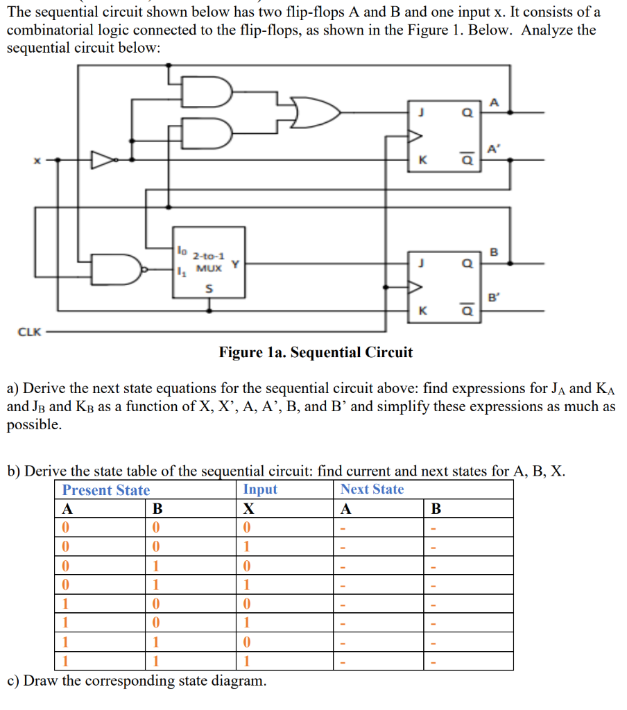 Solved The sequential circuit shown below has two flip-flops | Chegg.com