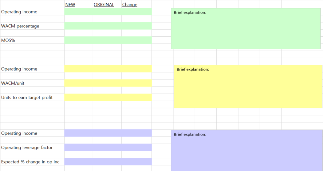 CVP Modeling project The purpose of this project is | Chegg.com